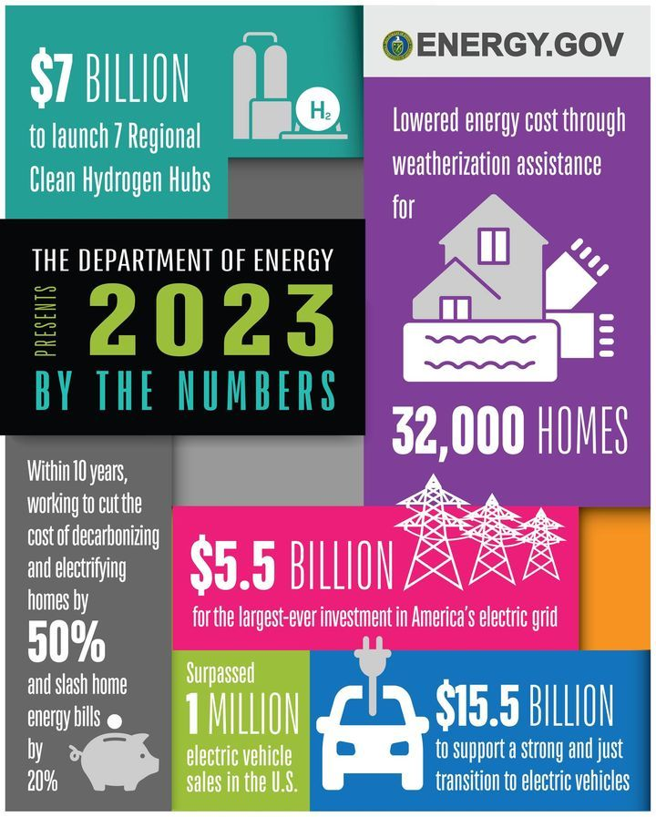 IBEW46 - The Right Choice